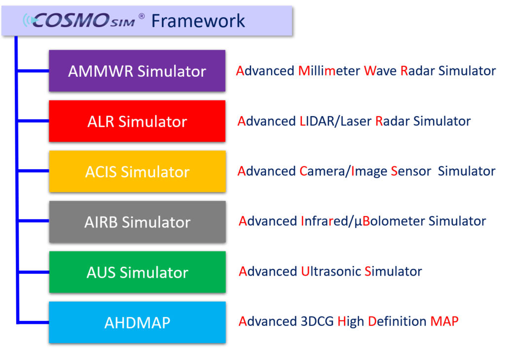 Products: Simulator for Self-driving | OTSL Inc.