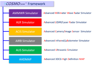 Products: Simulator for Self-driving | OTSL Inc.